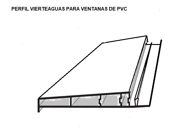 PERFIL VIERTEAGUAS PARA VENTANAS DE PVC :: SHOP.EUROFINESTRA.COM